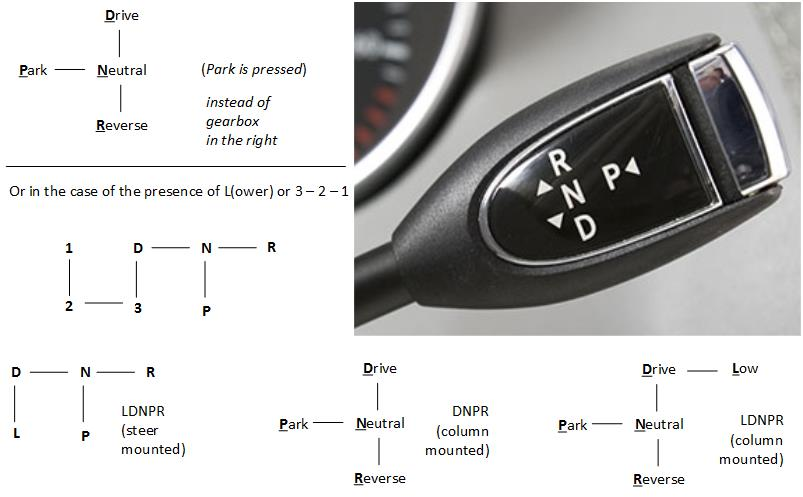 How Does a Car Move | Here’s 5 Methods Moving Car with Images - Auttomotive